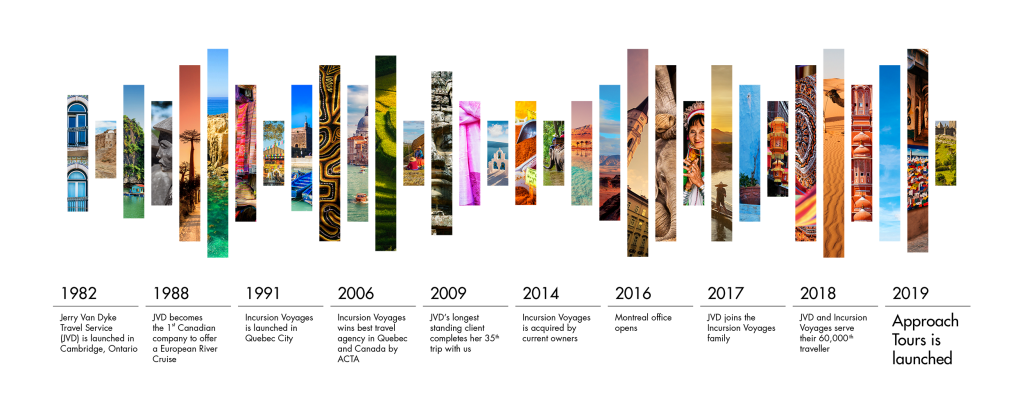 Our Story - Approach Tours