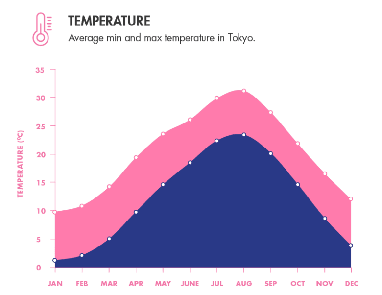 [GUIDE] Seasonal Japan: Timing Your Perfect Visit - Approach Tours